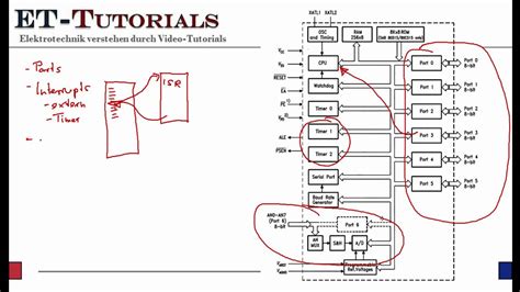 Video Tutorials 2 Programmieren Eines 8051 Stack2learn