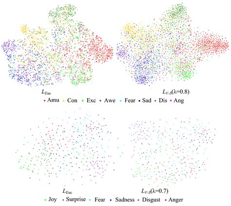 Visualization Of The Output Feature Embeddings With T Sne On The Two Download Scientific