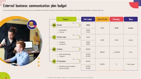 External Business Communication Plan Budget Ppt Presentation