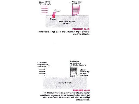 BAB FUNDAMENTALS OF CONVECTION Pptx