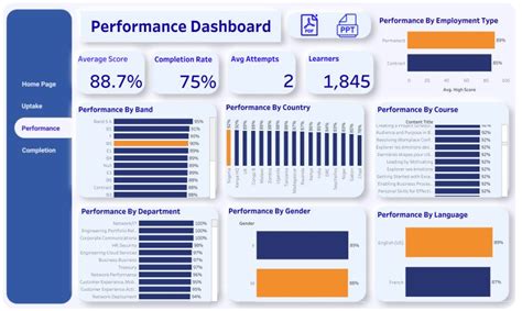 Julius Wairimubida™ On Linkedin Dataanalysis Learning Learning
