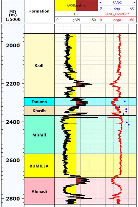 Internal Friction Angle By Gamma Ray Log Download Scientific Diagram