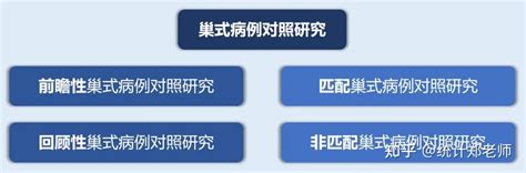 南方医科大学学者开展巢式病例对照研究发文jama子刊，这种设计思路可借鉴一下 知乎