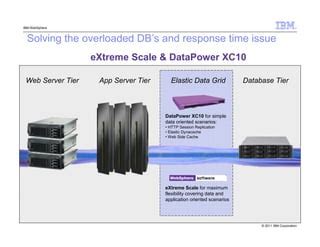 WebSphere As A Platform For Mobile Apps PDF Web Development Internet