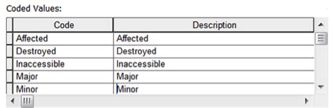 Prepare Your Data In ArcGIS DesktopCollector For ArcGIS Classic Documentation