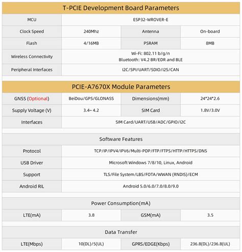 lilygo ttgo t pcie a7670 esp32 wrover b 4g development board