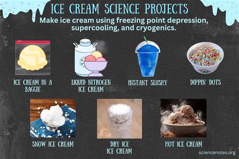 Ice Cream Science Projects