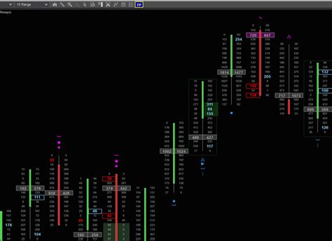 The Best Footprint Orderflow Indicator For Ninjatrader 8 Tradedevils Indicators