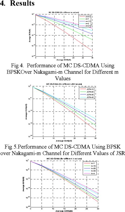 Figure 4 From Performance Analysis Of Mc Ds Cdma System Using Bpsk Over
