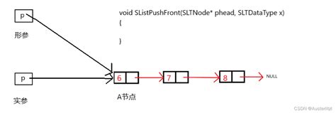 【数据结构】链表的实现以及应用 csdn博客