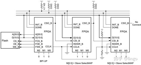 谁说配置难？这篇文章让你轻松掌握xilinx 7系列fpga配置技巧 知乎