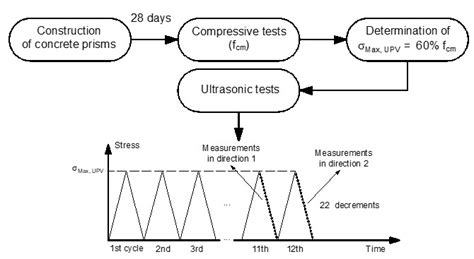 Experimental Program Flowchart Download Scientific Diagram