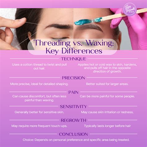 What are the main differences between threading and waxing? – Sexy ...