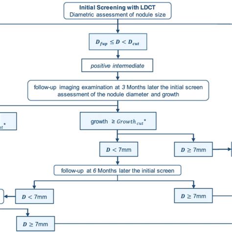 structural modules of the microsimulation model refers to the case