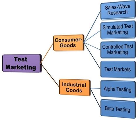 Market Testing Homecare24
