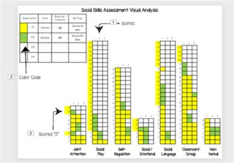 Social Skills Assessment And Data Form Special Education Autism