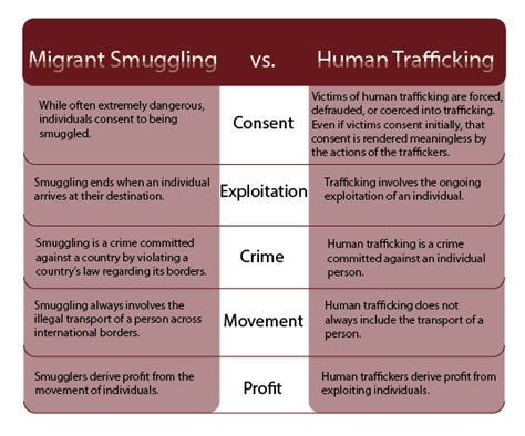 Faqs About Human Trafficking Human Trafficking Search