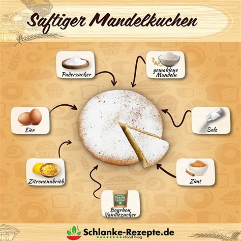 Saftiger Mandelkuchen Lecker And Einfach Schlanke Rezepte