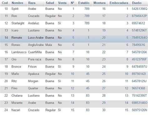 Mysql Error In Intersect Query In Mariadb Without Intersect Stack