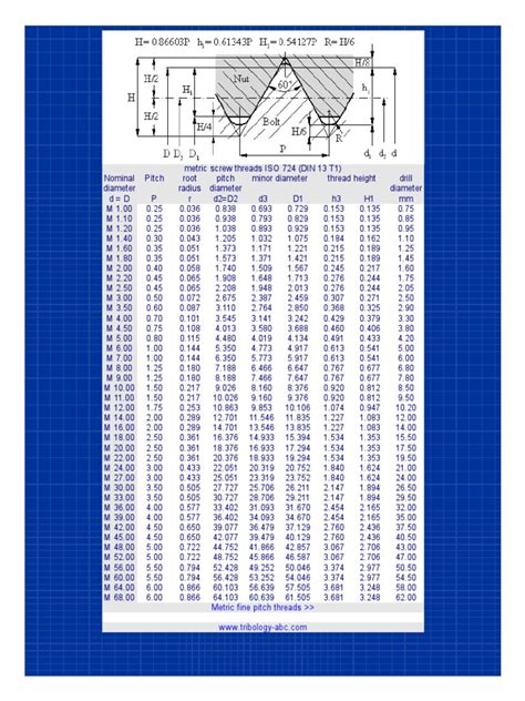 Standard Metric Screw Size Chart At Alberta Sanfilippo Blog