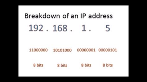 How To Calculate Ip Address Youtube