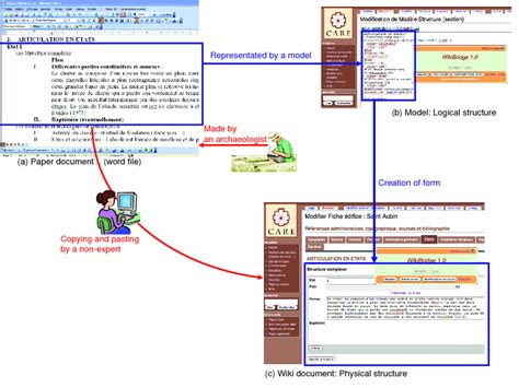 Acquisition Form And Document Model Download Scientific Diagram