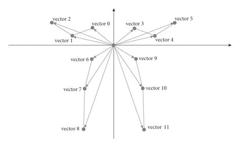 Converting The Coordinates Of The Estimated Bone Points Into Vectors Download Scientific Diagram
