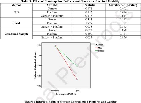 Table 2 From Perceived Usability Evaluation Of Microsoft Teams As An Online Learning Platform