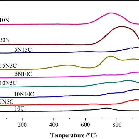 x ray diffraction patterns of the ni al2o3 and ni co al2o3 samples with