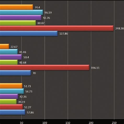 Bar Diagram Showing The Download Statistics Of Article In 2012 Download Scientific Diagram