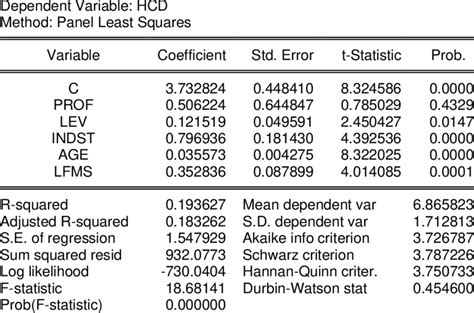 Estimation Of The Regression Equation Download Scientific Diagram