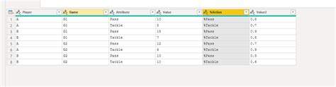 solved transform table with double unpivot microsoft fabric community