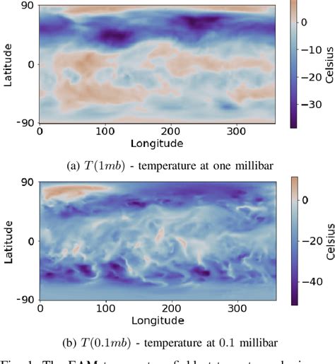 Figure 1 From Fast Gaussian Process Estimation For Large Scale In Situ