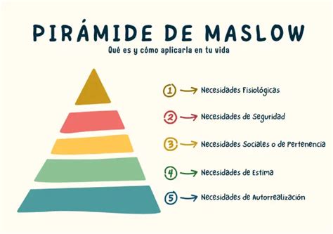 Pirámide De Maslow La Clave Para El Éxito Y El Bienestar Personal