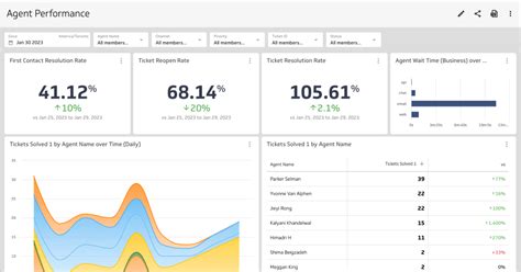 Dashboard Templates Klipfolio