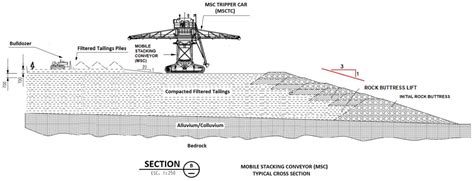 Dry Stacking Of Filtered Tailings For Large Scale Production Rates Over 100 000 Metric Tons Per