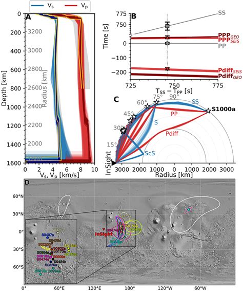 A Inverted Seismic P‐ And S‐wave Velocity Profiles Based On The Download Scientific Diagram