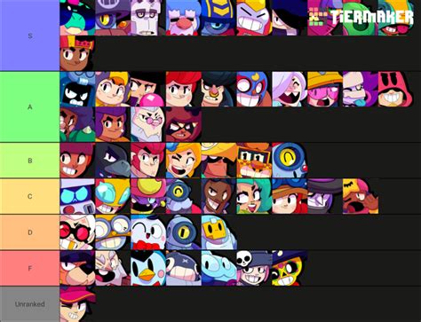 My own tier list : r/RogueTower