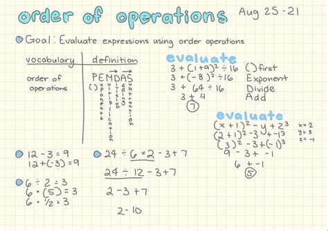 Order Of Operations Notes Karol