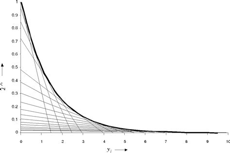figure 3 from 2 exact and heuristic algorithms for the weapon target