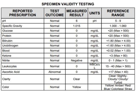 [diagram] Diagram Of Urinalysis Mydiagram Online