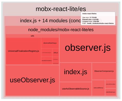 Everything You Need To Know About Webpack S Bundle Analyzer DEV Community