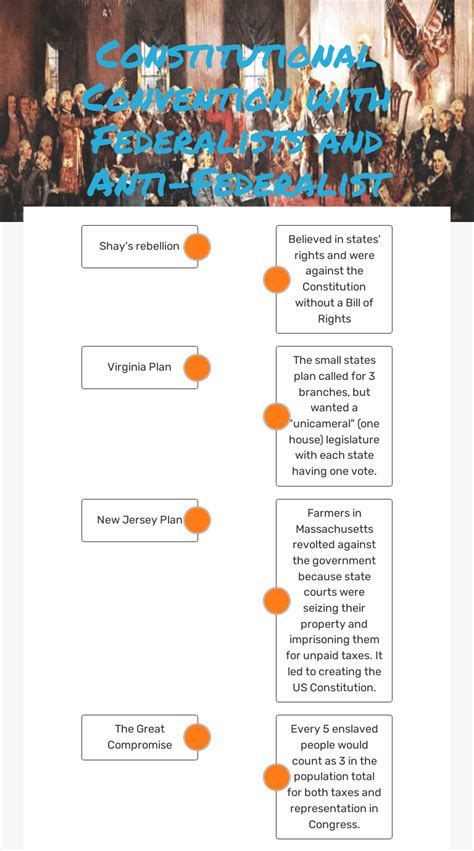 Federalist And Anti Federalist Worksheet Printable Word Searches