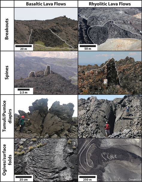 1 Common Features In Basaltic And Silicic Lava Flows Basaltic