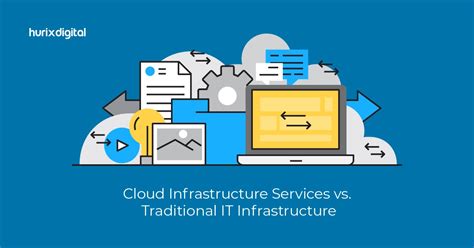 Cloud Infrastructure Services Vs Traditional It Infrastructure Hurix