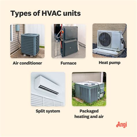 Hvac Meaning