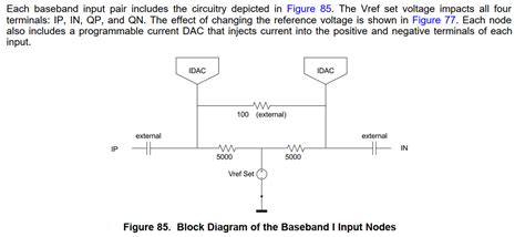 Baseband Iq Modulator Qanda Operational Amplifiers Engineerzone