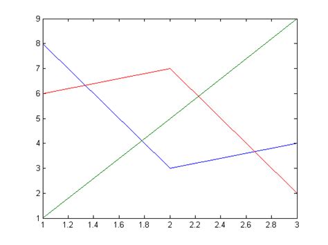 Plotting With Style Loren On The Art Of Matlab Matlab And Simulink