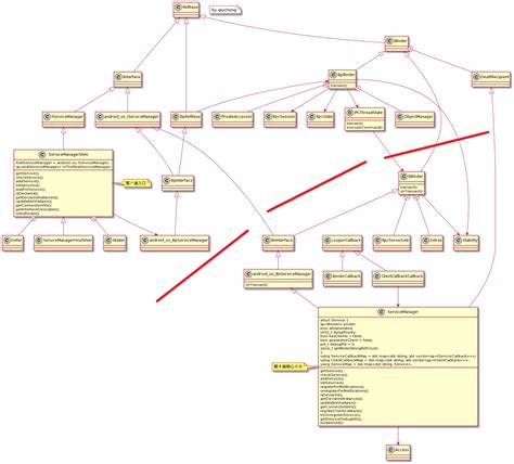 Android Native Binder 代码变迁 Solo s Blog