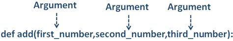 Python Function Arguments